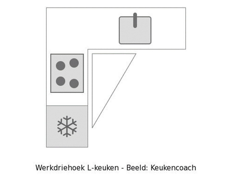 L-vorm of U-vorm keuken? - KeukenCoach